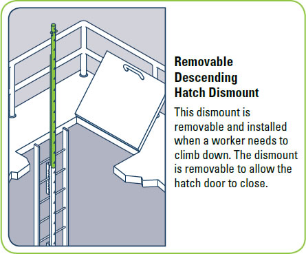 Miller Saf-T-Climb Ladder System - Honeywell – Fallprotection USA